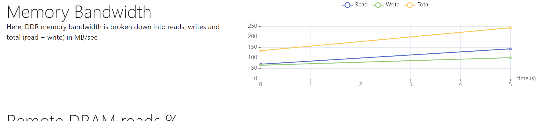 metric_NUMA local DRAM + metric_NUMA remote DRAM != 100% · Issue #37 · intel/PerfSpect · GitHub