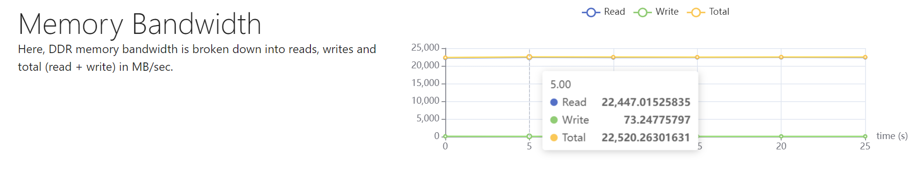metric_NUMA local DRAM + metric_NUMA remote DRAM != 100% · Issue #37 · intel/PerfSpect · GitHub