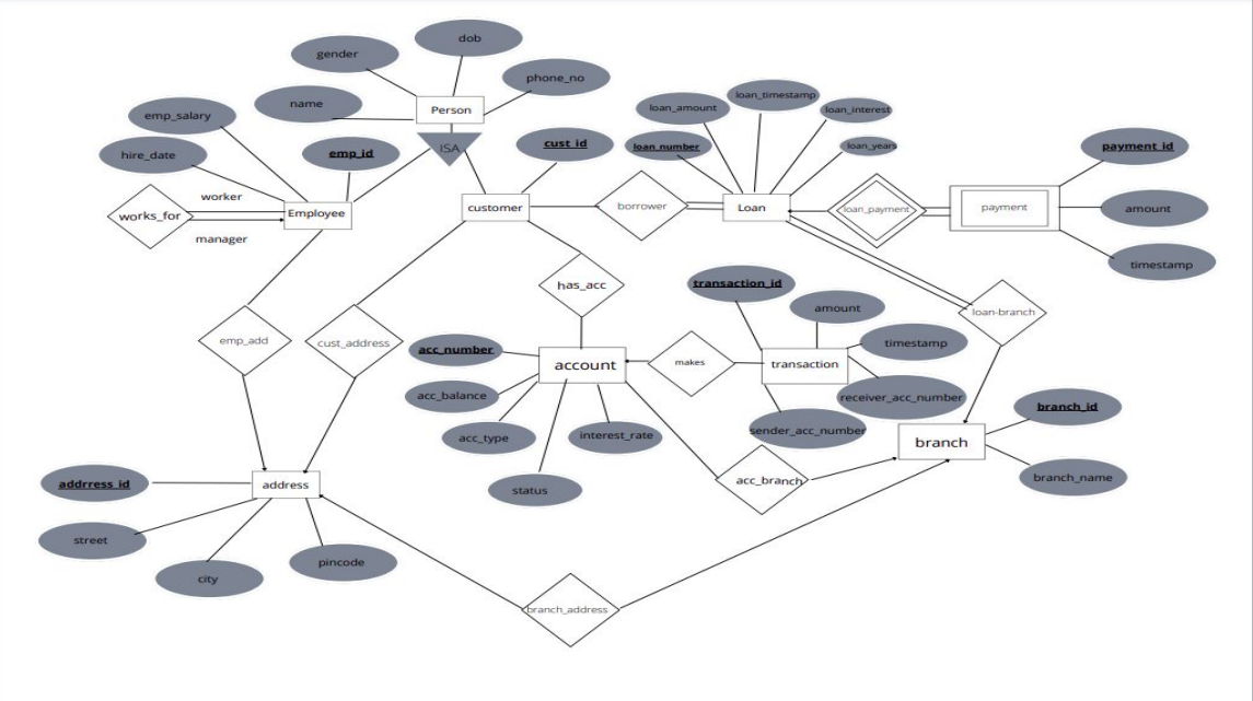 GitHub - kundan-pal/Banking-System: This is was course project under ...