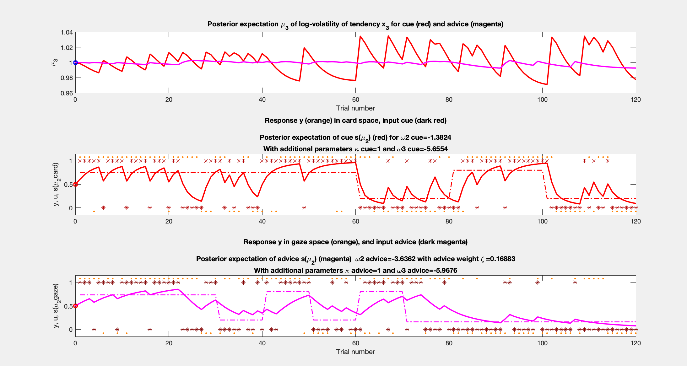 HGF Trajectory Issues · Issue #152 · translationalneuromodeling/tapas · GitHub