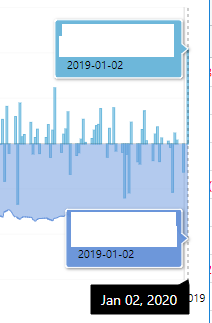 XYCursor Showing Incorrect Date · Issue #763 · amcharts/amcharts4 · GitHub