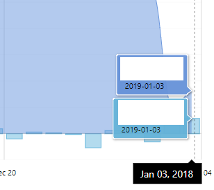 XYCursor Showing Incorrect Date · Issue #763 · amcharts/amcharts4 · GitHub