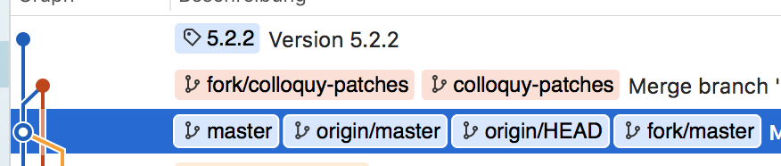 Commit tagged 5.2.2 is not on master branch · Issue #97 · robbiehanson/KissXML · GitHub
