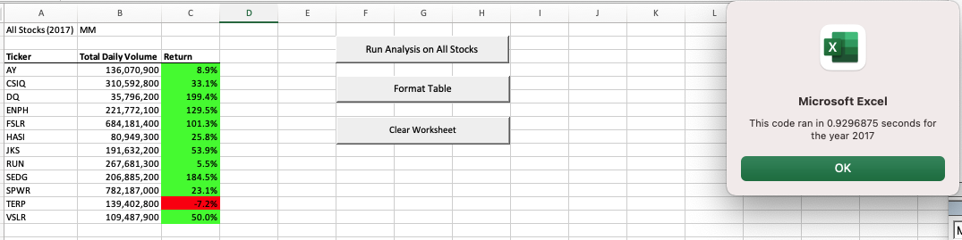 Github Mmanthey10vbachallenge Refactors Code Written During Module Two To Test Performance