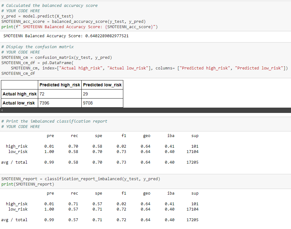 GitHub - shalmaleesoman/Credit_Risk_Analysis