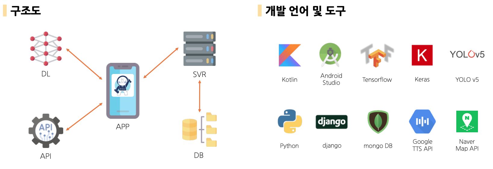 GitHub - hojun-jo/AI_boogi_trainer: 2022년 한성대학교 컴퓨터공학부 캡스톤