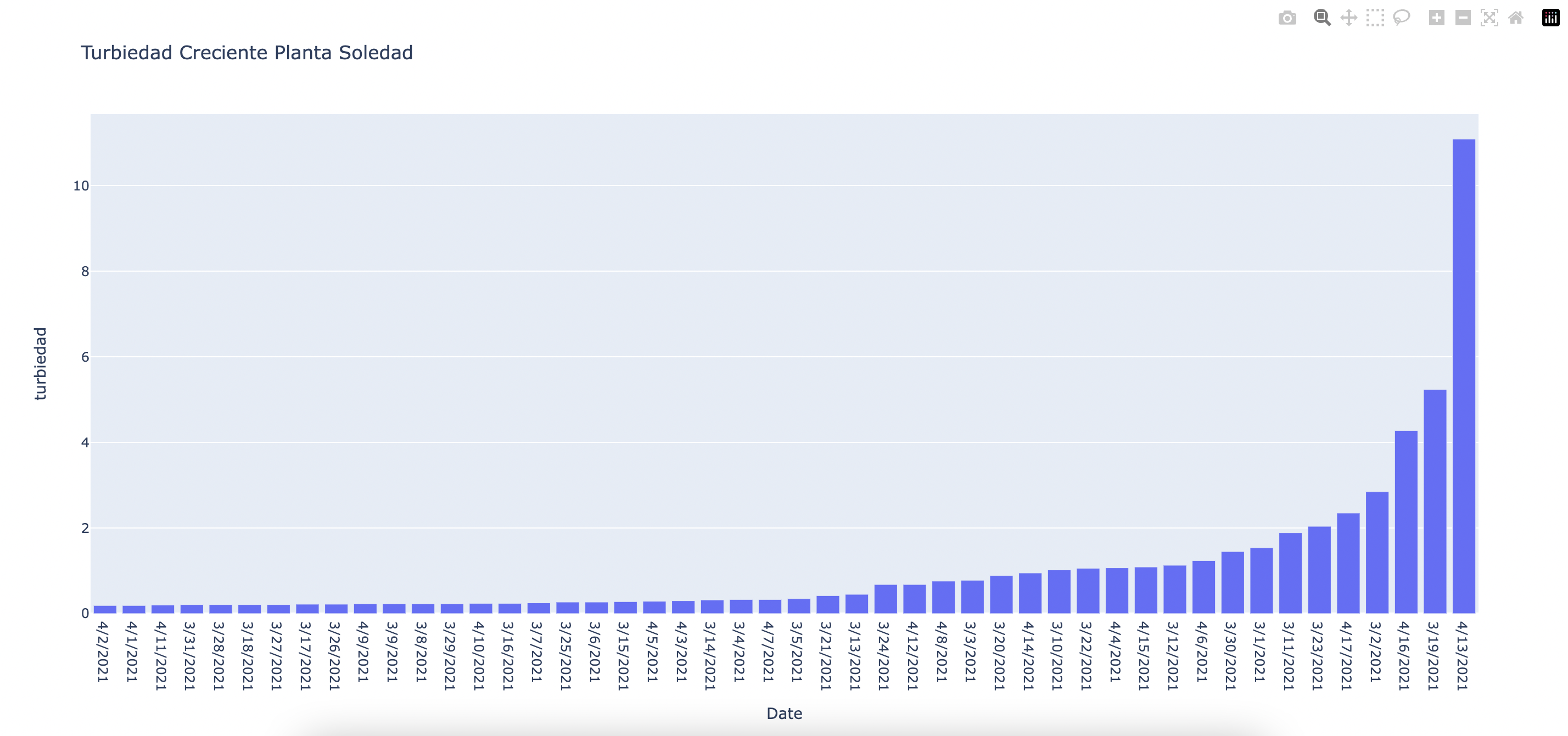 GitHub - Lucesdata/turbiedad_planta_soledad