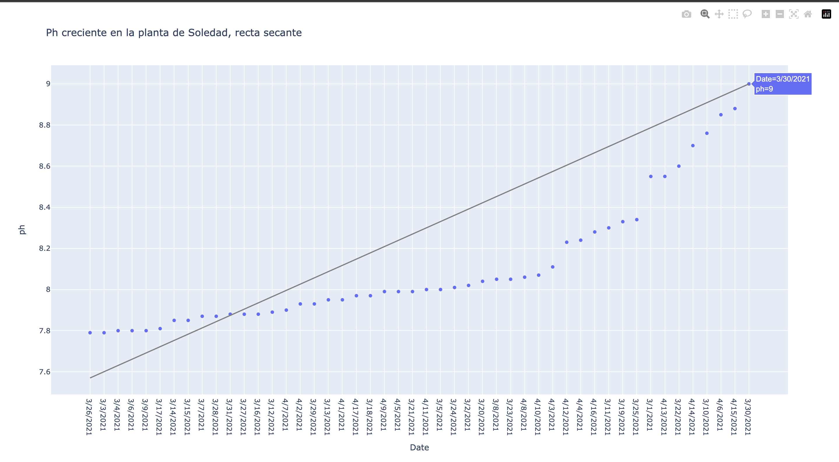 GitHub - Lucesdata/Ph_creciente_planta_soledad