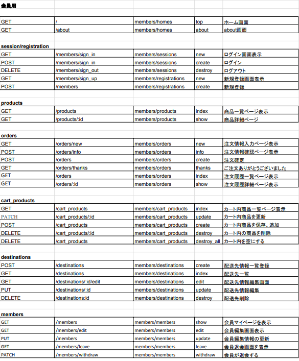 GitHub - HirokiKotera13456/naganoCake: チーム開発（ECサイト「長野ケーキ」の制作)
