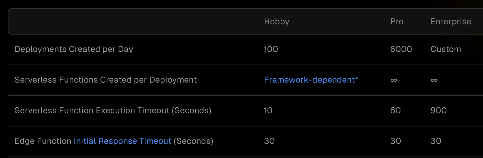 Premature Abort Of Stream When Not Running On The Edge · Issue 497 · Vercelai · Github