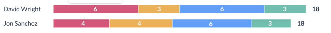 "Total" data label for stacked bar chart · Issue #754 · apexcharts ...