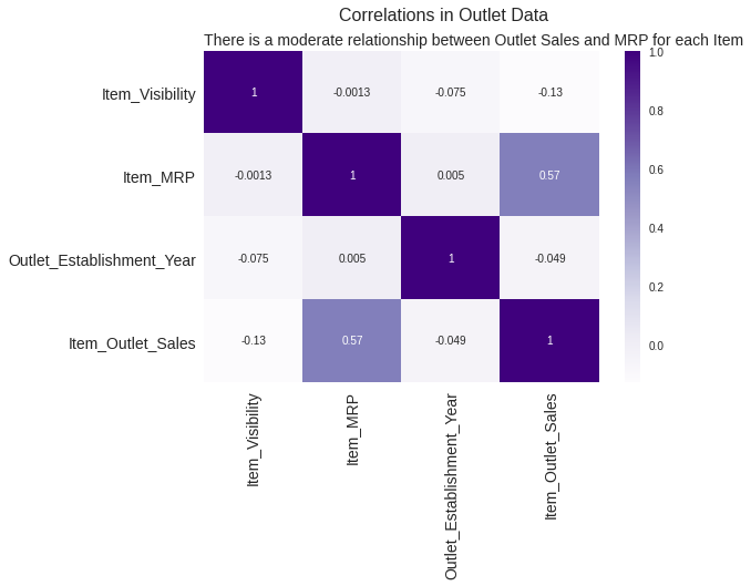 GitHub - T0pTalent/Predictions_of_Sales