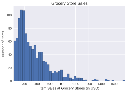 GitHub - T0pTalent/Predictions_of_Sales