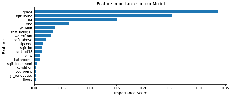 GitHub - sachsac/Feature-Importance-Identifiers: Code I created in ...