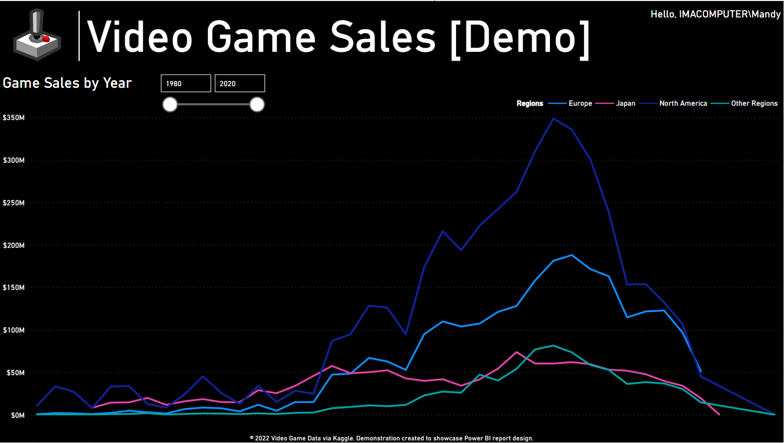 GitHub - sachsac/Video-Game-Data-PBI-DEMO: Using Video Game data to ...