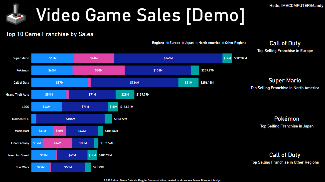 GitHub - sachsac/Video-Game-Data-PBI-DEMO: Using Video Game data to ...