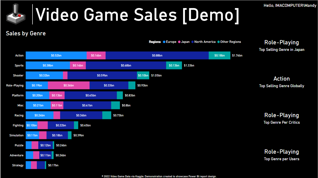 GitHub - sachsac/Video-Game-Data-PBI-DEMO: Using Video Game data to ...