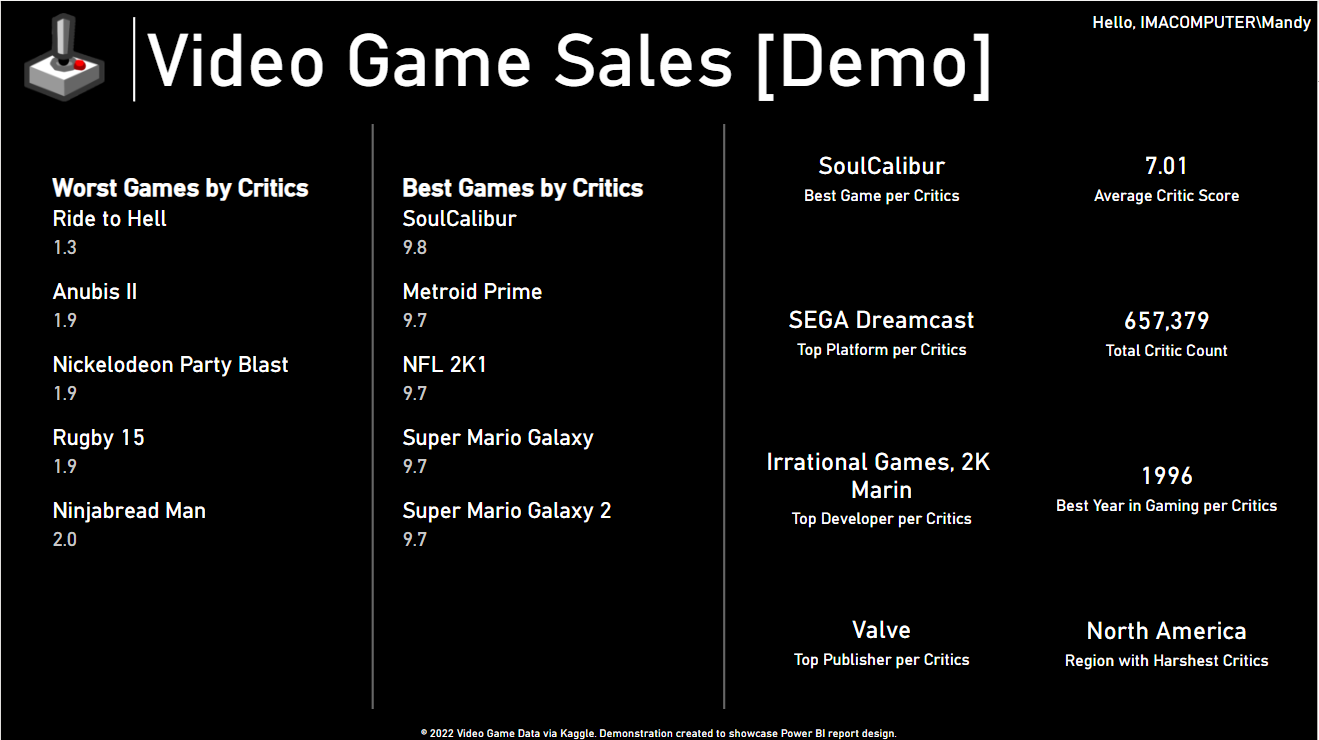 GitHub - sachsac/Video-Game-Data-PBI-DEMO: Using Video Game data to ...