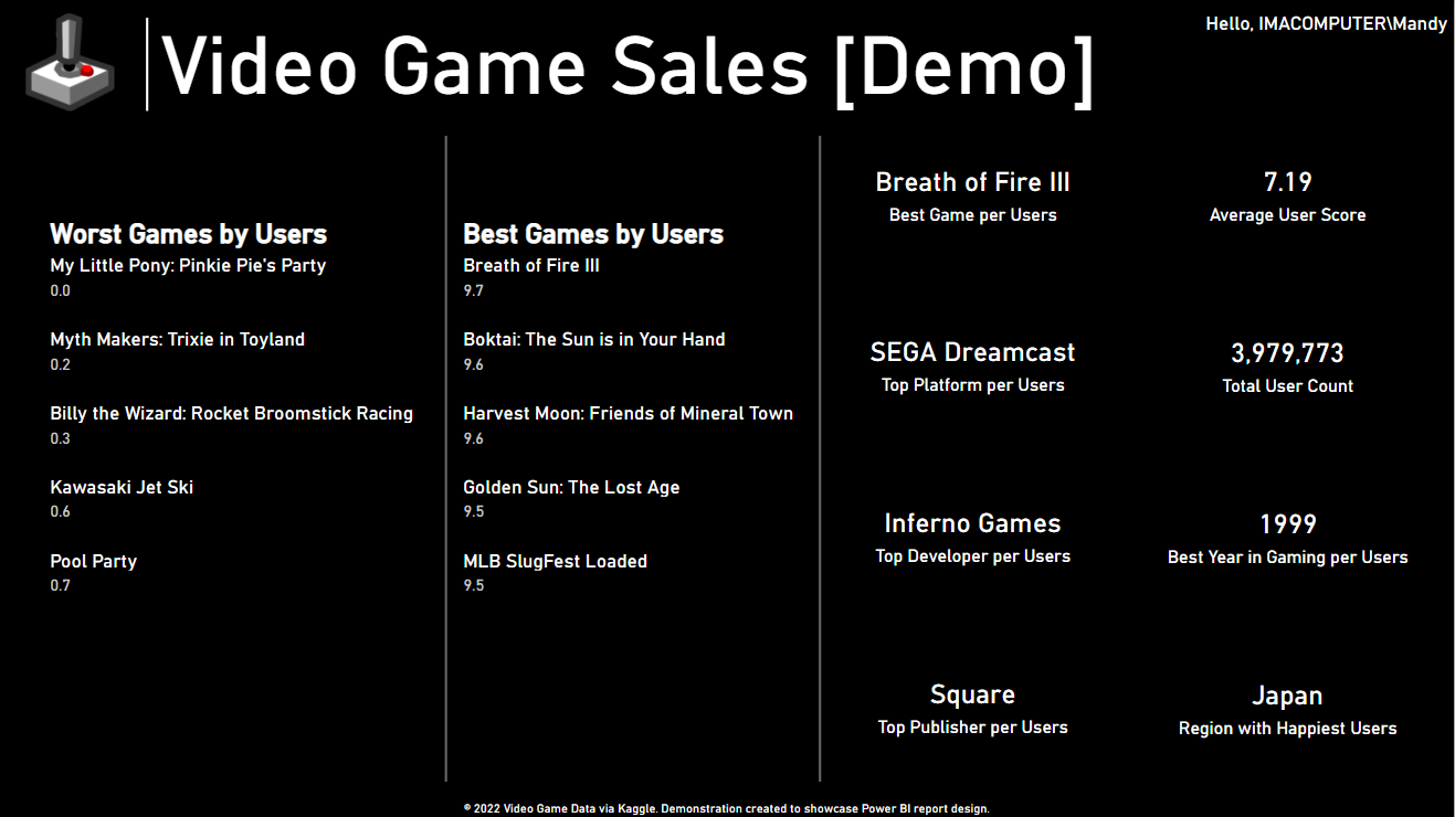GitHub - sachsac/Video-Game-Data-PBI-DEMO: Using Video Game data to ...