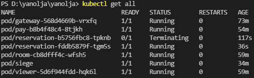 GitHub - goarum/YANOLJA: 숙박 예약