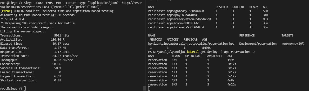 GitHub - goarum/YANOLJA: 숙박 예약