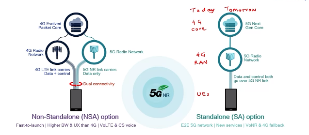 GitHub - KRIISHSHARMA/5G_TECHNOLOGY_ARCHITECTURE_AND_PROTOCOLS