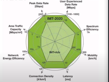 GitHub - KRIISHSHARMA/5G_TECHNOLOGY_ARCHITECTURE_AND_PROTOCOLS
