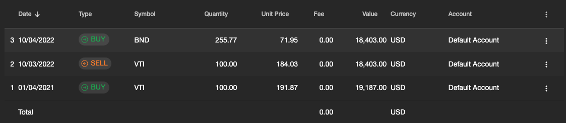 What is expected behavior for the "Portfolio Evolution" chart in the analysis section ...