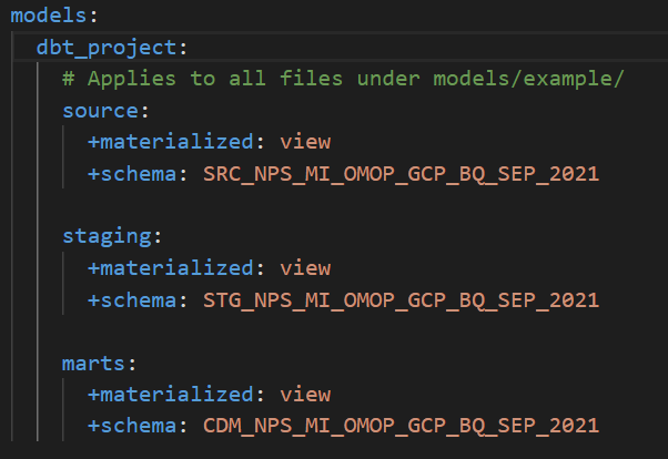 Dbt Models Saving In Default Schema Instead Of Custom Schema · Issue 4044 · Dbt Labs Dbt Core