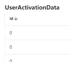 表格组件，设置了不排序，依然会触发排序事件 · Issue #1017 · masastack/MASA.Blazor · GitHub