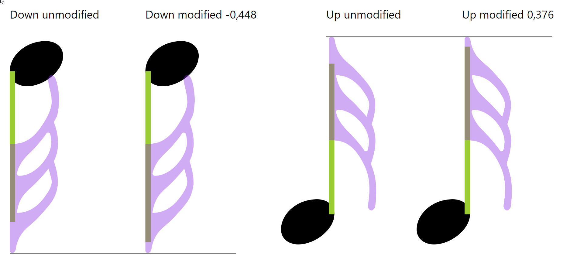 stemUpNW and stemDownSW anchors aren't symmetrical for `flagNthUp` / `flagNthDown` glyphs ...