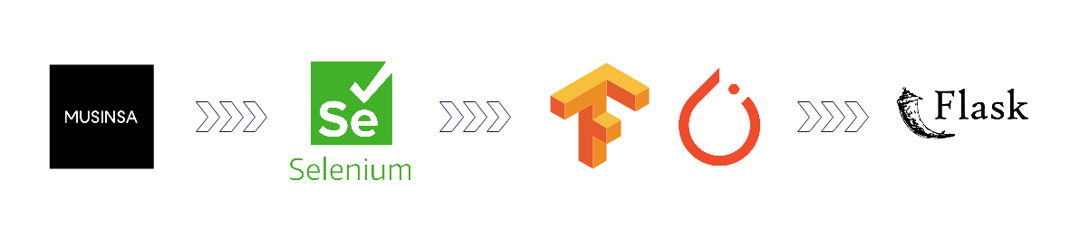 GitHub - sdding/musinsa_style