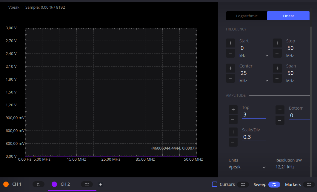 Spectrum Analyzer: Can not zoom in on y-axis · Issue #1324 · analogdevicesinc/scopy · GitHub