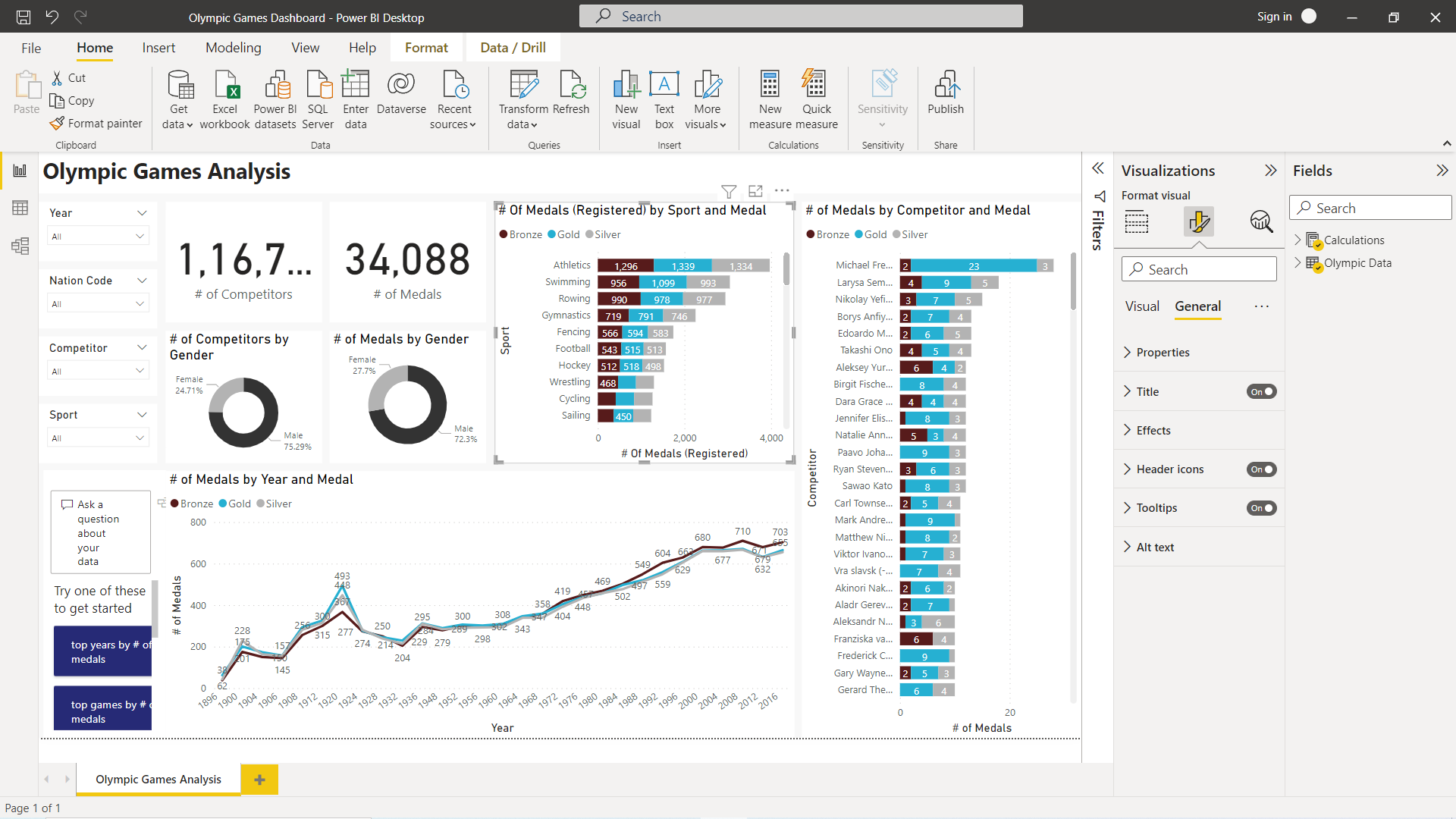GitHub - marymahmood/Olympic-Games-Dashboard