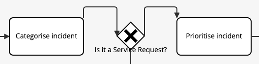 Strange line rendering between close elements · Issue #594 · ProcessMaker/modeler · GitHub