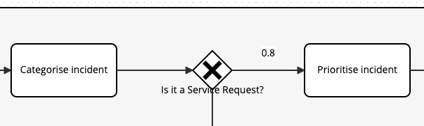 Strange line rendering between close elements · Issue #594 · ProcessMaker/modeler · GitHub
