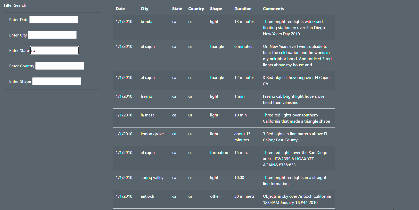 GitHub - mattreinking/UFOs
