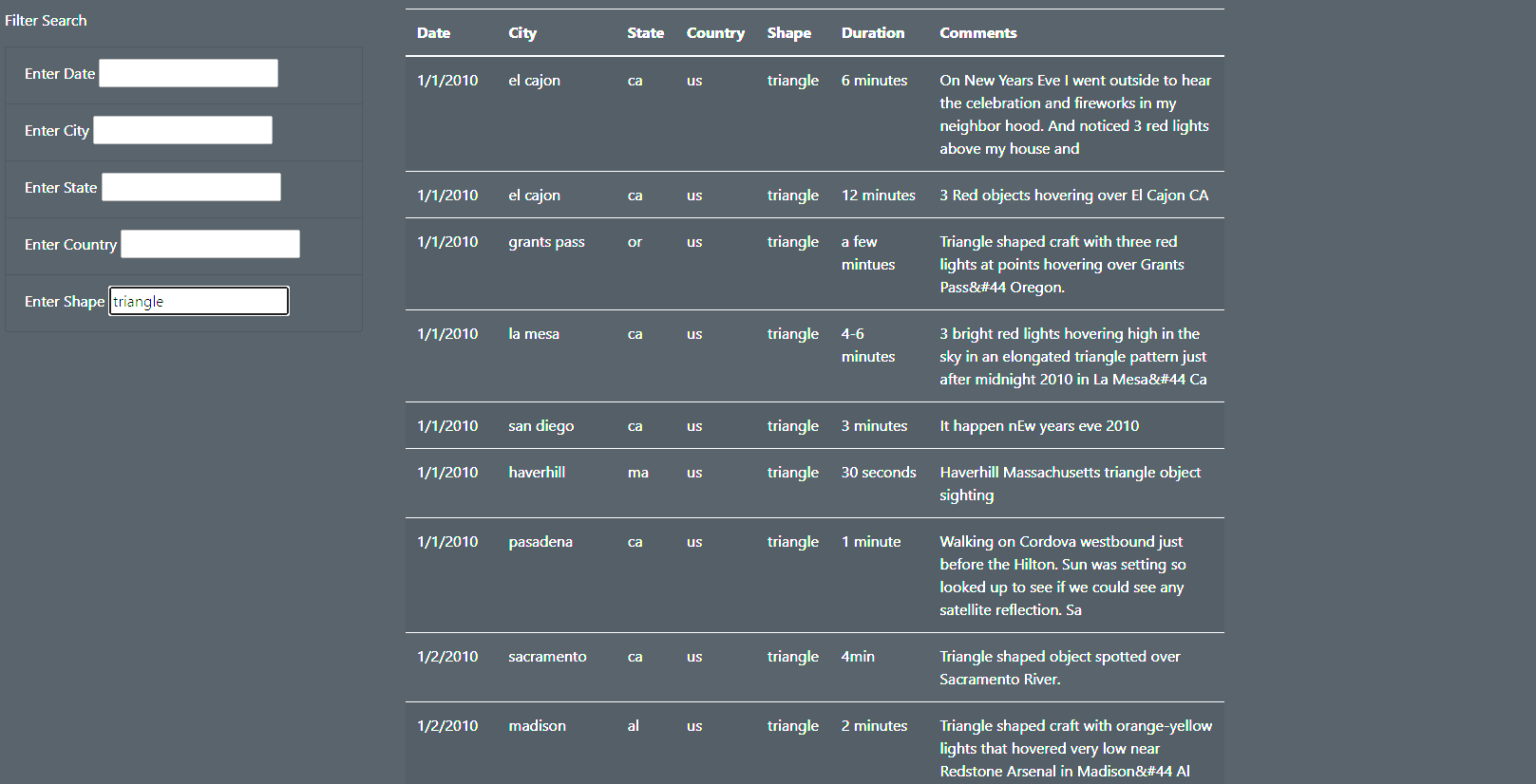 GitHub - mattreinking/UFOs