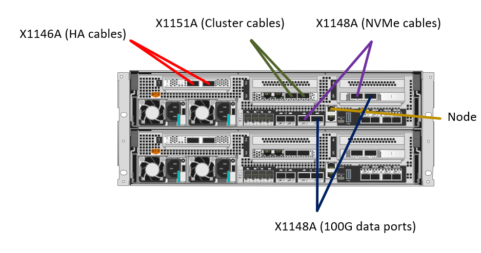 A400 ports - e3a,e3b · Issue #63 · NetAppDocs/ontap-metrocluster · GitHub