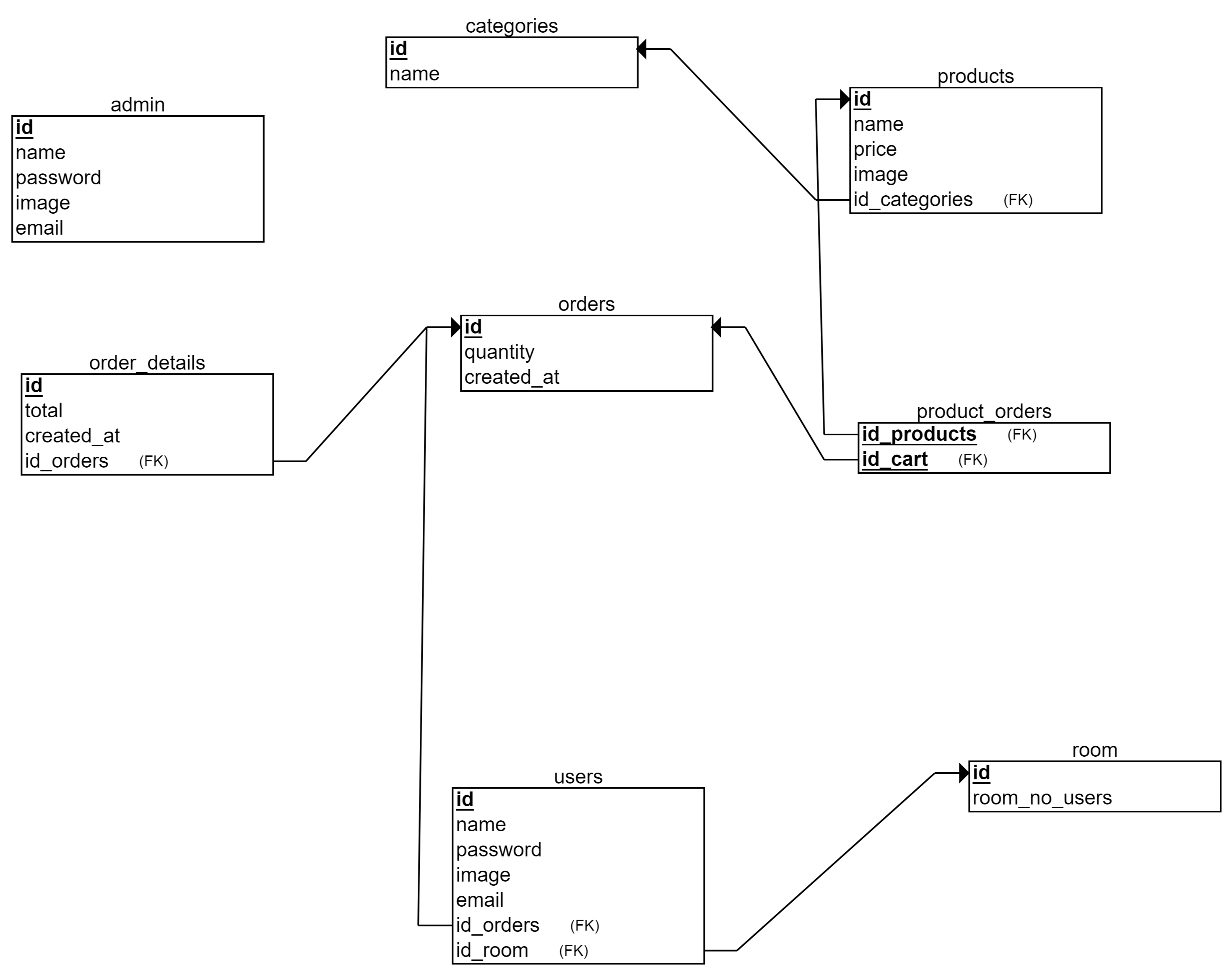 GitHub - mohammed-samir01/-CafeteriaProject