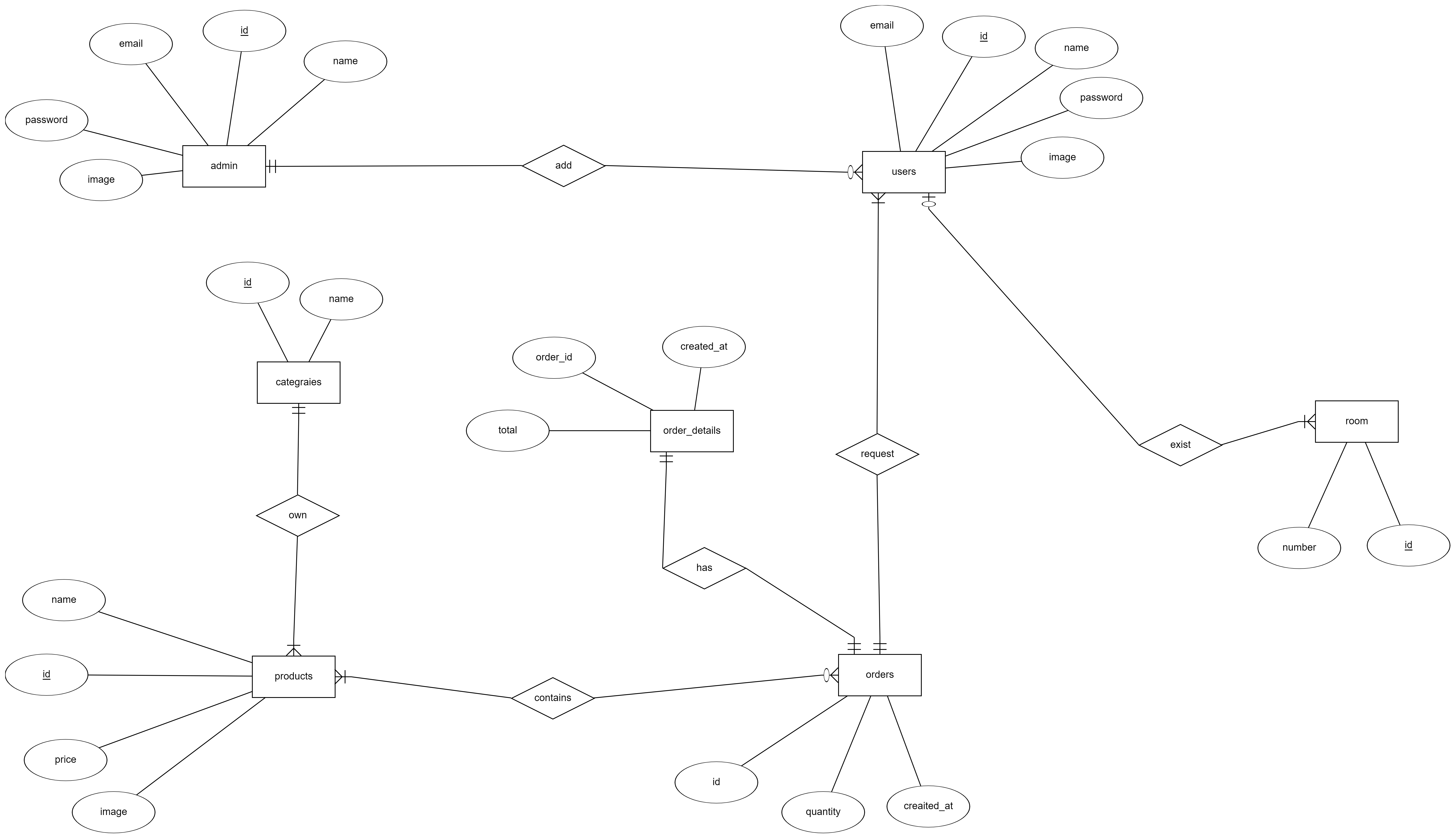 GitHub - mohammed-samir01/-CafeteriaProject