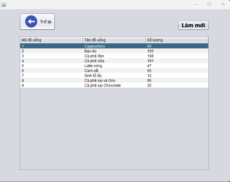GitHub - thongthai2211/QuanLyQuanCaPhe