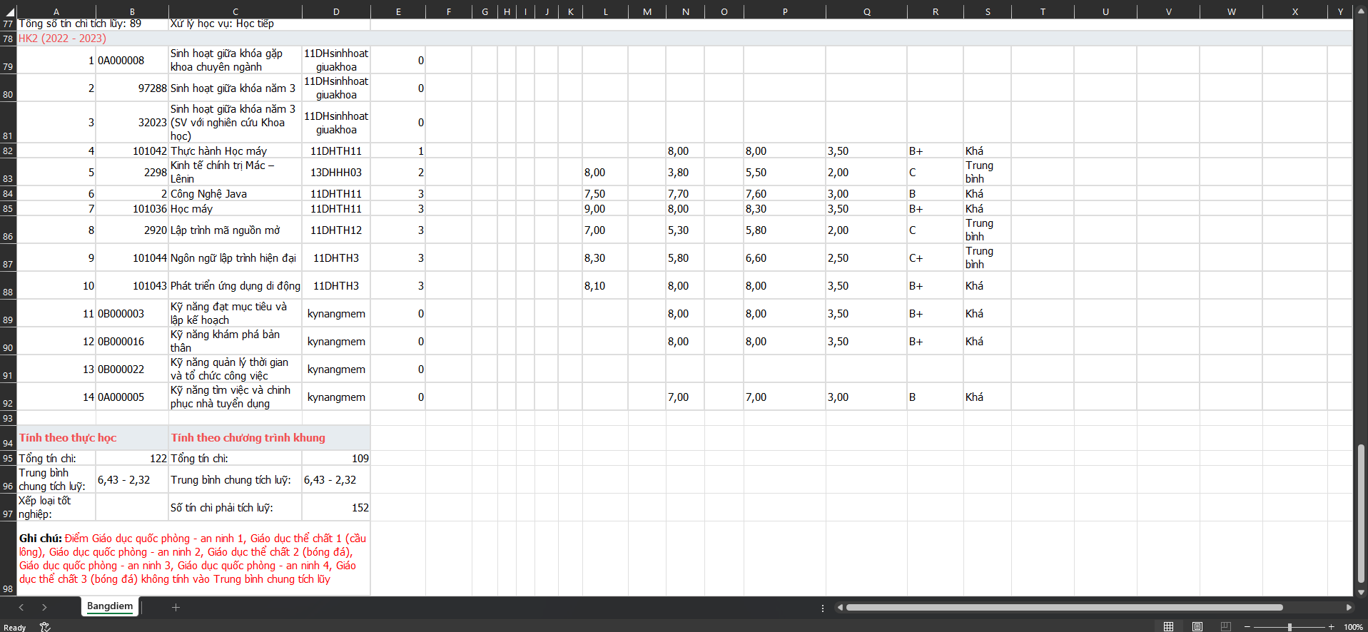 GitHub - thongthai2211/CV_ThucTap