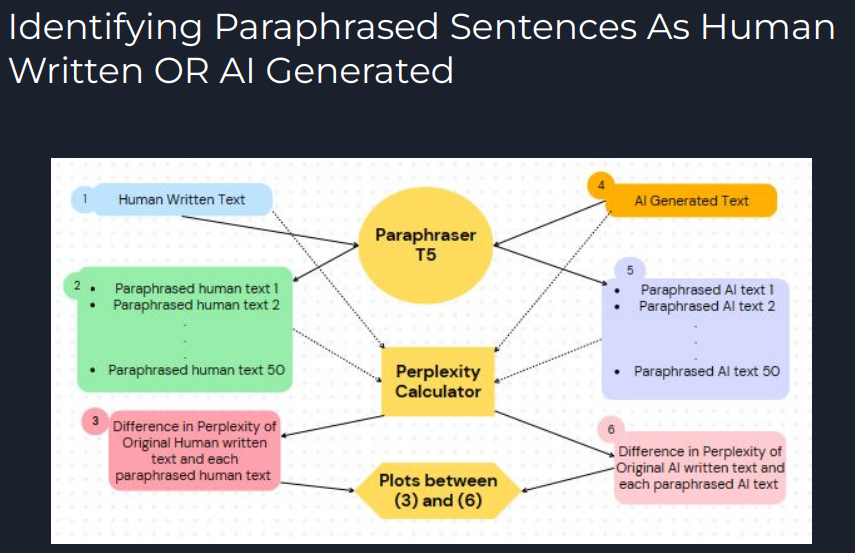 GitHub - Endeavourer/NLP4RE