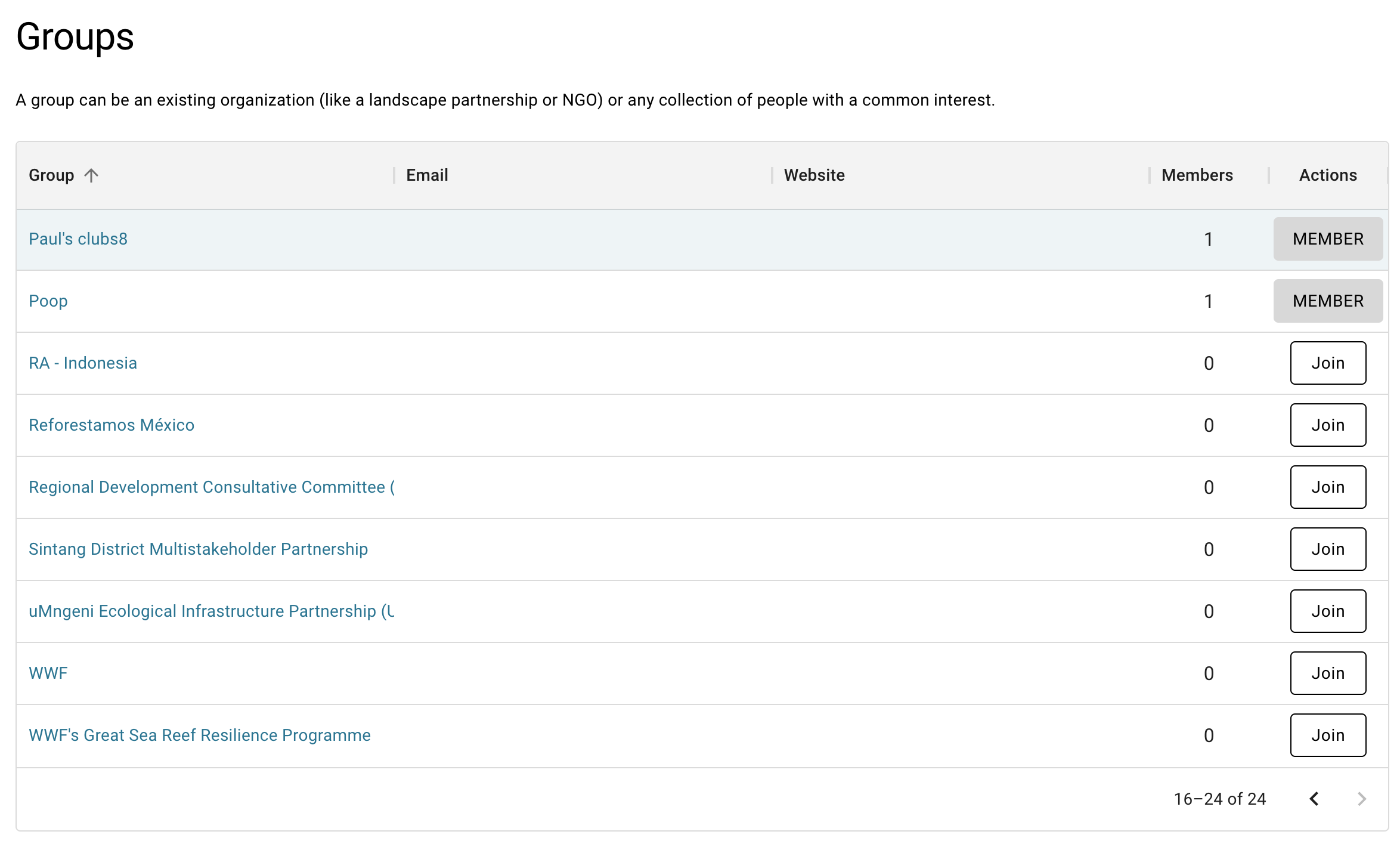 List view: managers shown as "member" and not "manager" · Issue #311 · techmatters/terraso-web ...