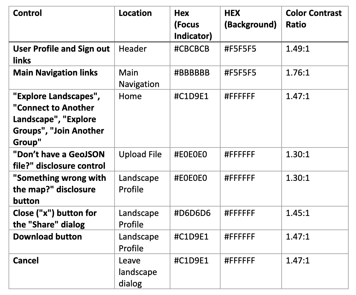 Problematic focus indicator for controls · Issue #524 · techmatters ...