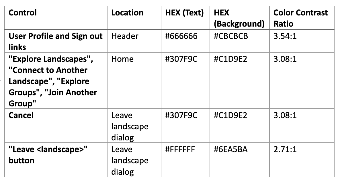 Problematic focus indicator for controls · Issue #524 · techmatters ...