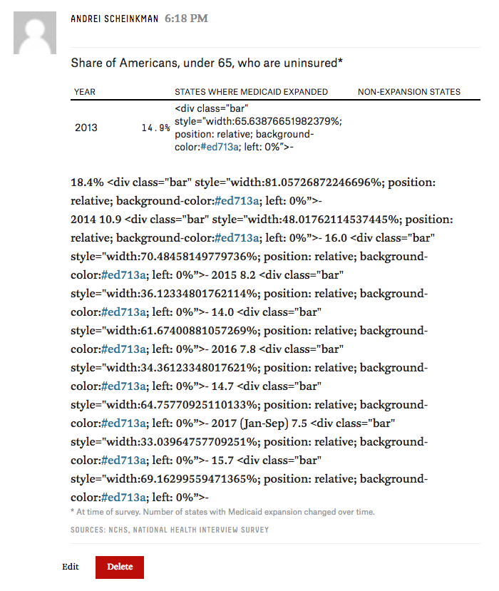 HTML tables double-encoded · Issue #380 · Automattic/liveblog · GitHub