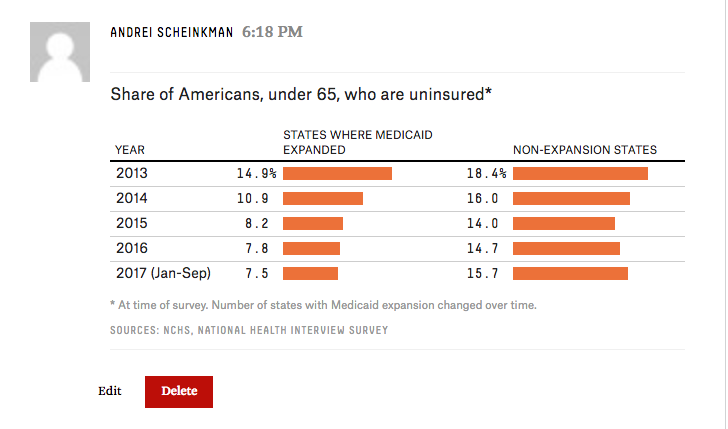 Html Tables Double Encoded · Issue 380 · Automatticliveblog · Github