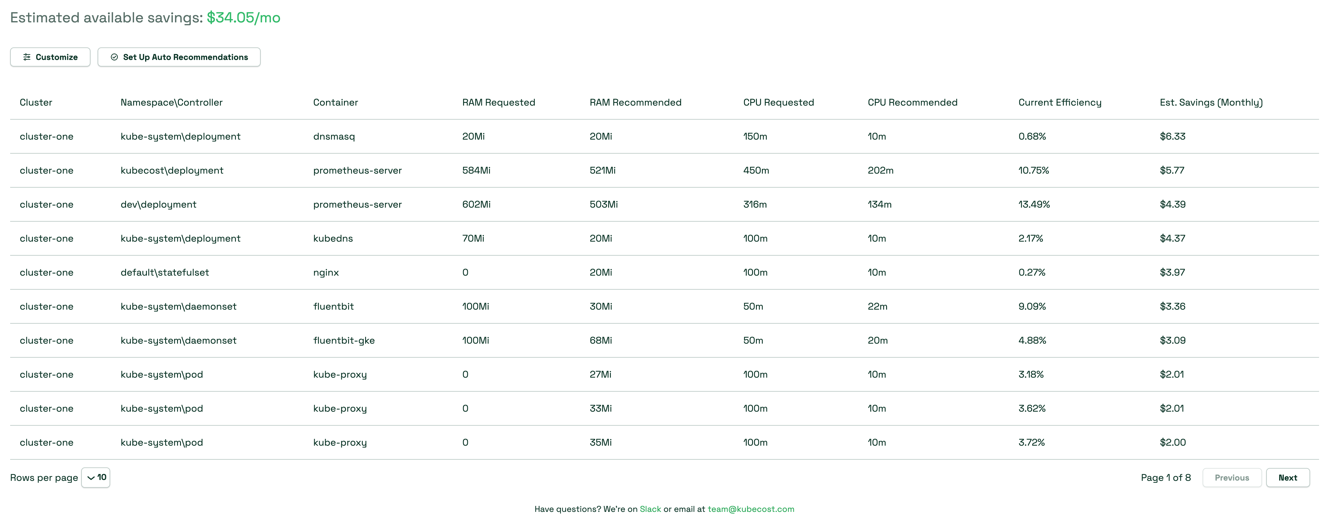 Addition Of A Resource Usage Report · Issue 2168 · Kubecost Cost Analyzer Helm Chart · Github